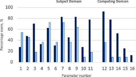 Figure 1 From A Template For Teaching Computational Modelling In High