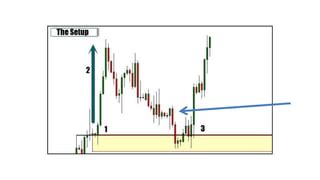 Forex Swing Trade Error PPT