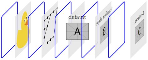 D Fitting A Tikz Graph To A ZY Plane Canvas TeX LaTeX Stack Exchange