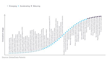 Who Are The Leading Innovators In Active Shape Model Segmentation For