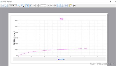 qt实现qchart的打印和打印预览的几种方法 qt 自定义打印预览 csdn博客