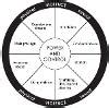 Power And Control Wheel Norfolk County Council