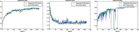 Figure 3 From Driving Scene Perception Network Real Time Joint