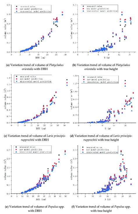 Comparative Analysis Of Differences Between New And Old Binary Volume