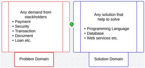 Bdd Cucumber Cucumber Is A Framework That Helps Us… By Eren Dasdemir Aug 2024 Medium