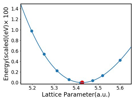 Python 35 Export Matplotlib Setup 15 To 20 Stack Overflow