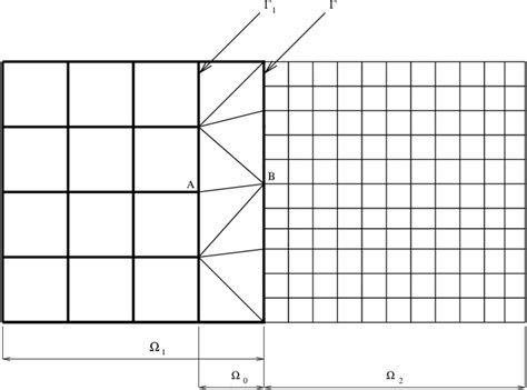 Modifying the the grid on Ω 1 Download Scientific Diagram