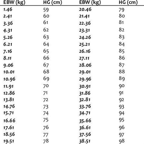 Pdf Meta Analysis Of Different Prediction Models On The Weight Estimation Of Philippine Native