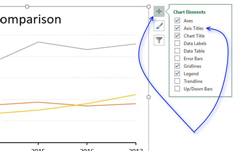 Excel Chart Components