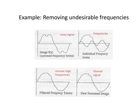 Discrete Time Fourier Transform PPTX