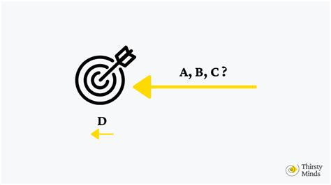 Mental Models For Founders Backward Reasoning By Thirsty Minds Medium