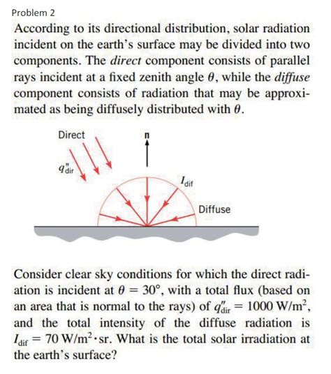 Solved Problem 2 According To Its Directional Distribution