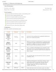 TestOut LabSim Pdf TestOut LabSim Lab Report Respond To Social