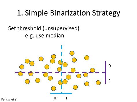 Ppt Locality Sensitive Hashing And Large Scale Image Search