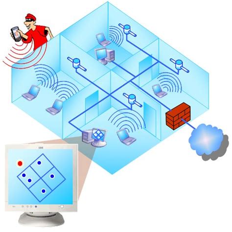 Intrusion Detection Based On User Localization Download Scientific