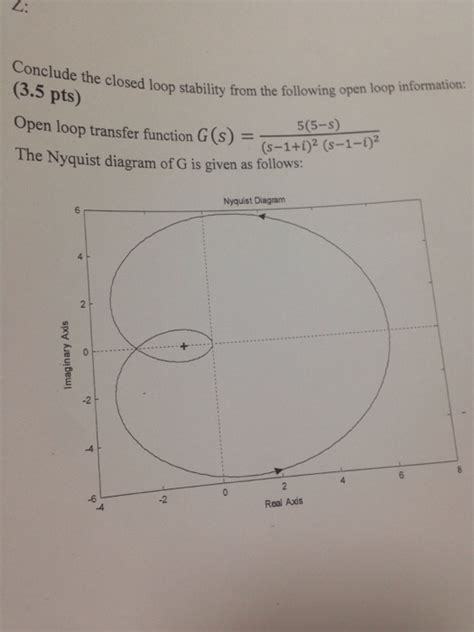 Solved Conclude The Closed Loop Stability From The Following Chegg
