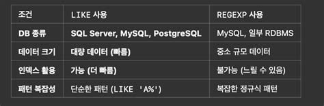 Sql에서 Regexp Vs Like