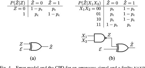 Figure 1 From A Framework For Reliability Analysis Of Combinational