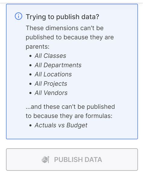 Error Message While Publishing Cube