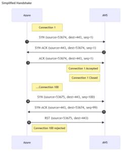 The Art Of Connection Pooling How To Optimize Your Connections For Peak Performance