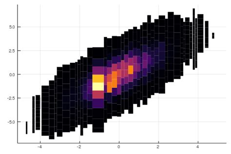 plotting · juliadb jl