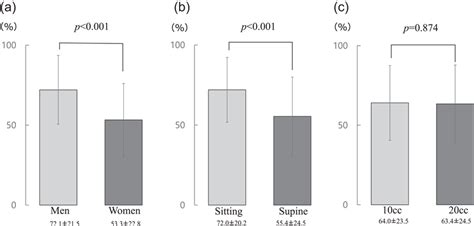 Comparison Of Changes In The INDEX Generated By The Artificial Download Scientific Diagram