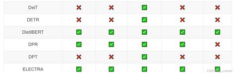 Transformer库使用在使用transformer时需要每次都把全部代码敲出来吗 Csdn博客