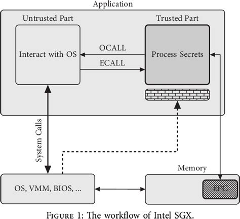 Figure 1 From A Privacy Protection Framework For Medical Image Security