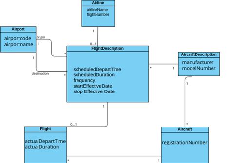 Class Diagram Visual Paradigm User Contributed Diagrams Designs