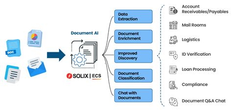 Intelligent Services Document Ai Solix ™ Technologies Inc