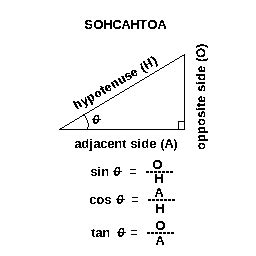 How Do You Use Sohcahtoa On Your Calculator