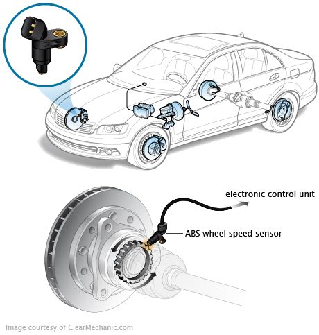 Wheel Speed Sensors Diagram Wheel Speed Sensor Left Front Abs
