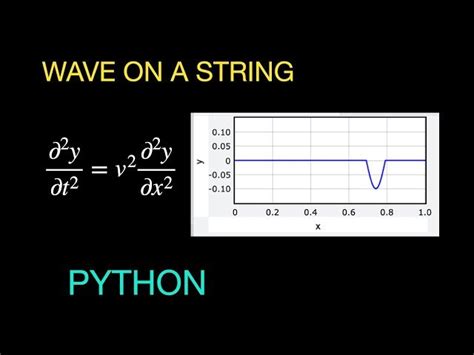 Free Video Modeling A Wave Pulse On A String With The Finite