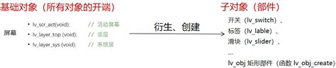 Lvgl图形部件详解：属性、样式与事件管理 Csdn博客