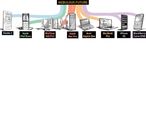 Tracing The Evolution Of Consumer Electronics Whats Next Fast Company