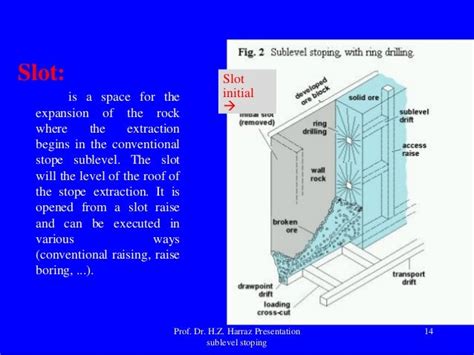 Sublevel Stopingunderground Mining Methods
