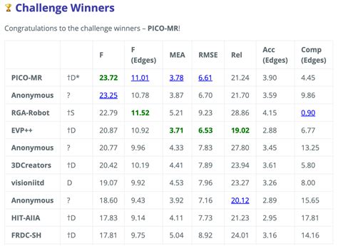 Cvpr 2024 Challenge Barby Silvana