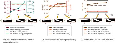 Topology Optimization Results For Different Wh Values For 1 Lmin And