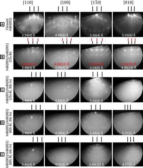 Cleaved Surfaces And Homoepitaxial Growth Of Inbi001 Iopscience