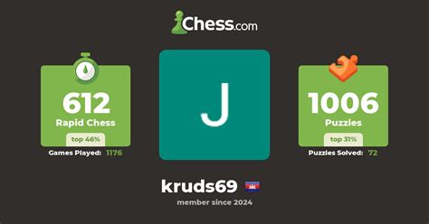 Jason F Kruds69 Chess Profile