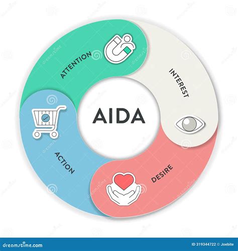 Aida Strategy Framework Infographic Diagram Banner Template With Icon Vector Has Attention Aida Strategy Framework Infographic Diagram Banner Template With Icon Vector Has Attention