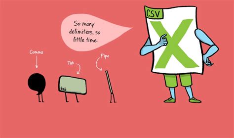 6 rules for creating valid csv files thoughtspot