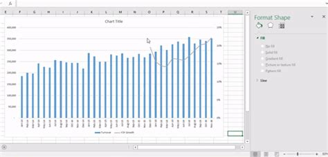 Year On Year Growth In Charts Simply Excel