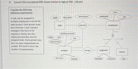 Solved 6 Convert The Conceptual Erd Shown Below To Logical