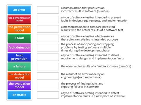 Software Testing Match Up