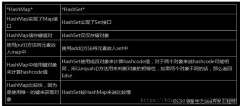 Hashmap和hashtable的区别hashmap和hashtable区别 18 Csdn博客