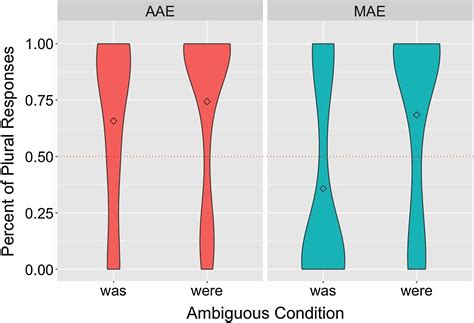 The Impact Of Dialect Differences On Spoken Language Comprehension