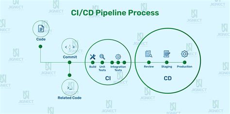 Automation Testing The Key To Reliable Software Jignect Technologies Pvt Ltd Automation