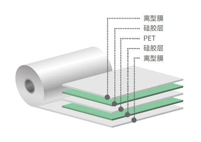MiniLED 巨量转移胶带 苏州赛伍应用技术股份有限公司 光伏材料 半导体电力及交通材料 通讯及消费电子材料