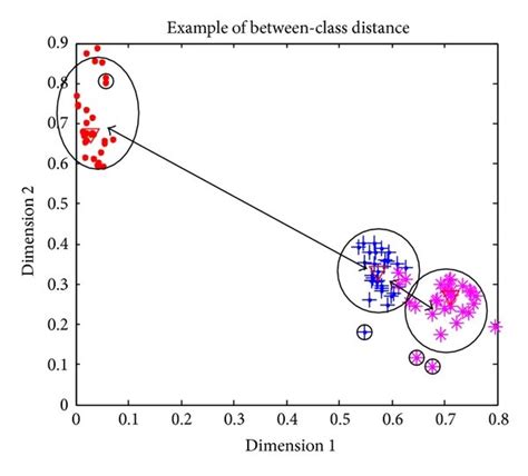 Examples Of Exceptions In Feature Distribution Download Scientific Diagram